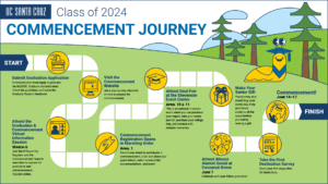 Commencement – Crown College